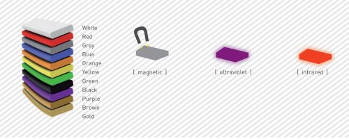 1c. Secutag The colour codes - new image - CyanX